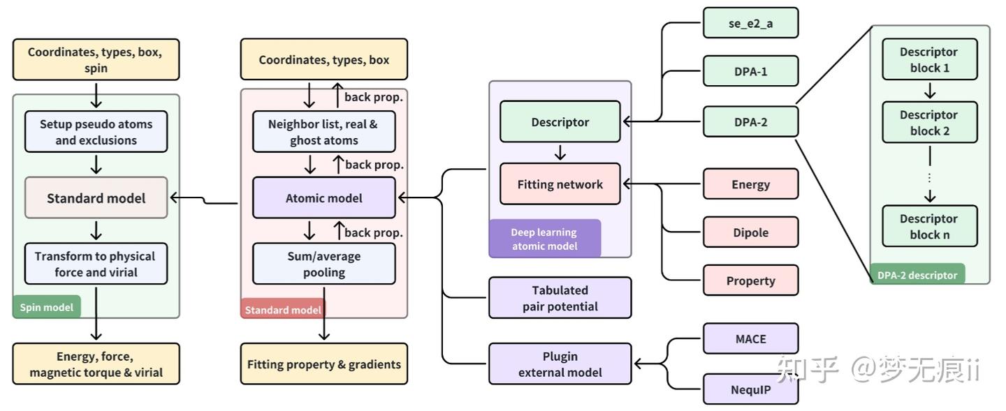 DeePMD-kit v3：一种支持多种后端的机器学习势函数框架 - 知乎