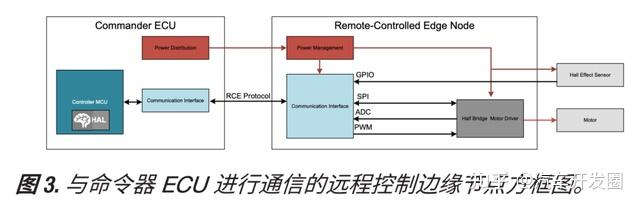 汽车MCU-less，开始火了 - 知乎
