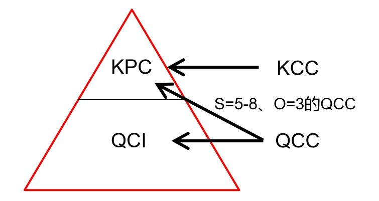 如何识别特殊特性？ - 知乎