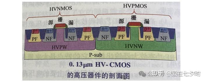 半导体“高压CMOS（HV-CMOS)”工艺技术的详解； - 知乎