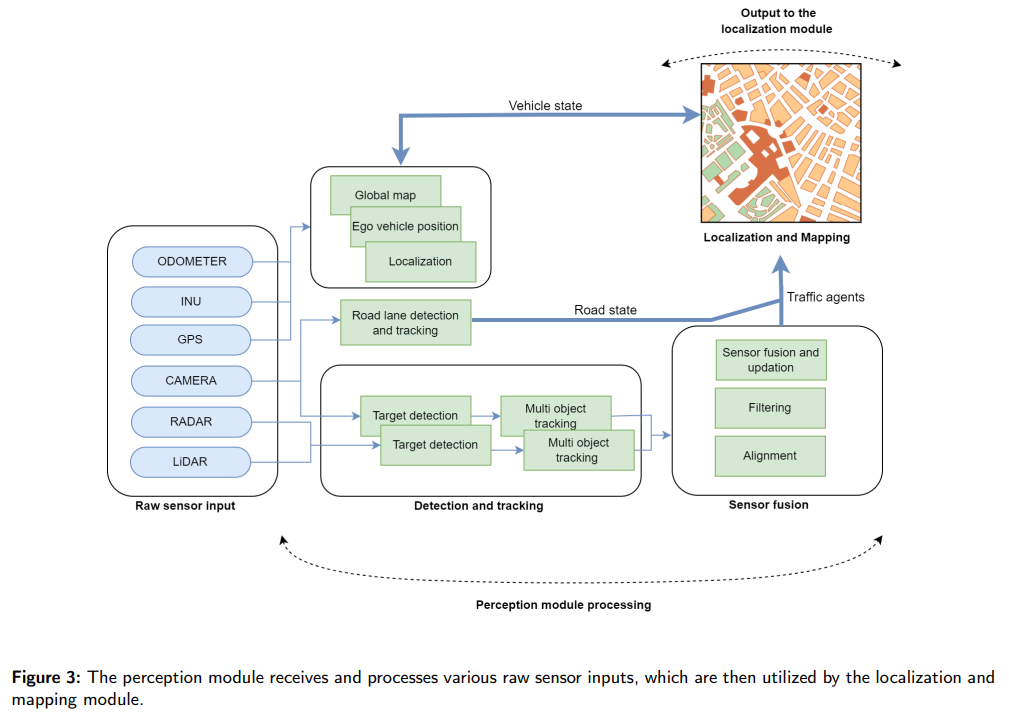 端到端的自动驾驶会取代Apollo、autoware、ros navigation这类框架吗？ - 知乎