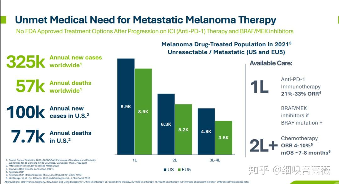 全球首款TIL细胞疗法获FDA批准上市 - 知乎