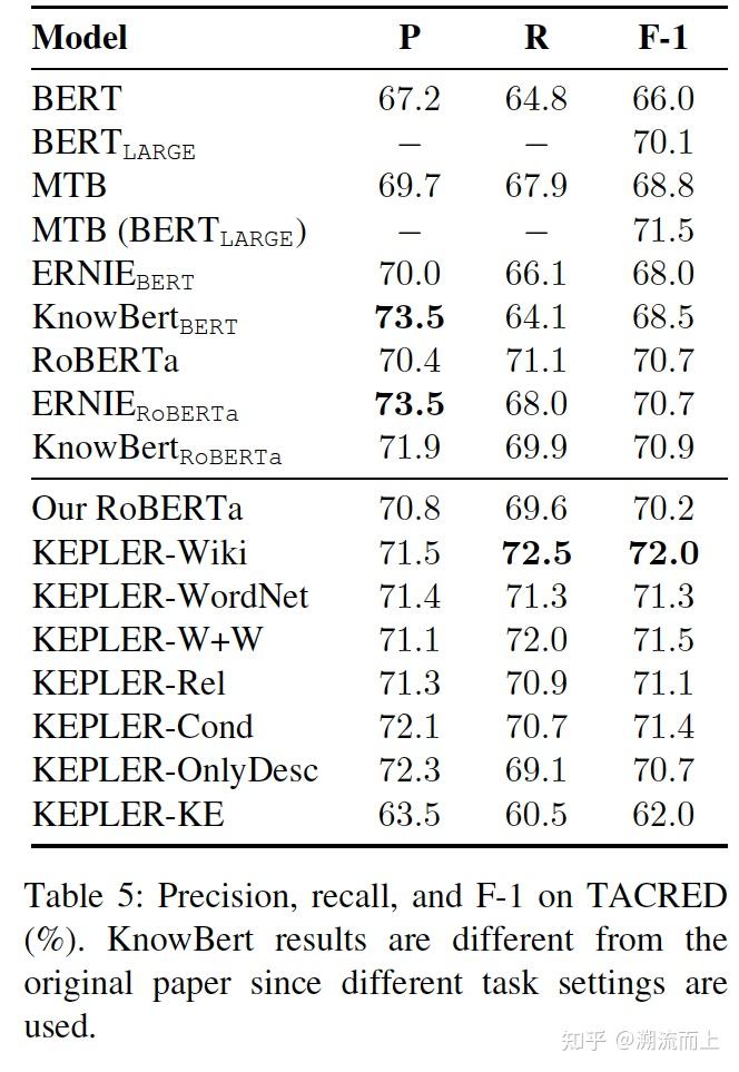 论文阅读 KEPLER: A Unified Model for Knowledge Embedding and Pre-trained Language Representation - 知乎