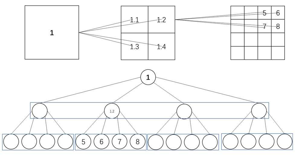 如何看待 Kaiming He 最新提出的 Fractal Generative Models ？ - 知乎