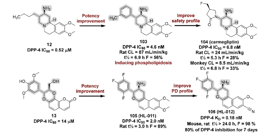 DPP-4 抑制剂、及长效药物设计原理 - 知乎