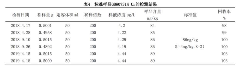 关于海洋沉积物中Cu、Pb、Cr、Cd的测定 - 知乎