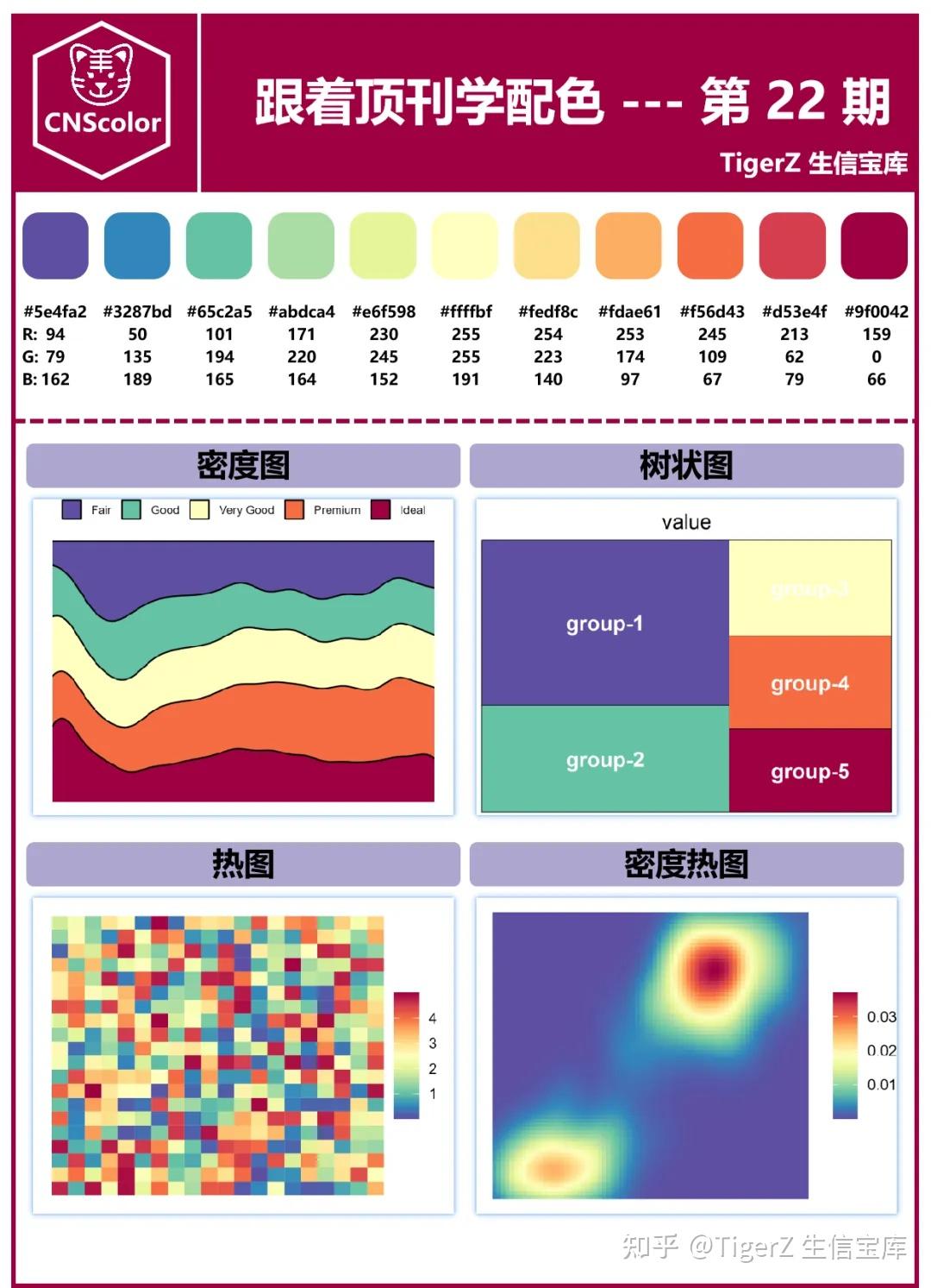 Nature同款 | 跟着顶刊学配色第 22 期 (附开源免费的配色网站) - 知乎