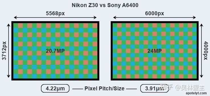 索尼的a6400和尼康z30如何选？ - 知乎