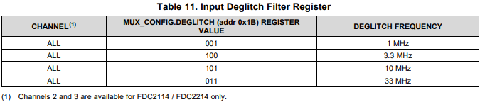 FDC系列电容传感器及FDC2214使用要点 - 知乎