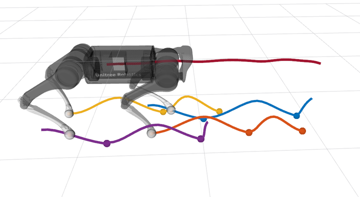 开源 NMPC-WBC 足式机器人控制框架： legged_control - 知乎