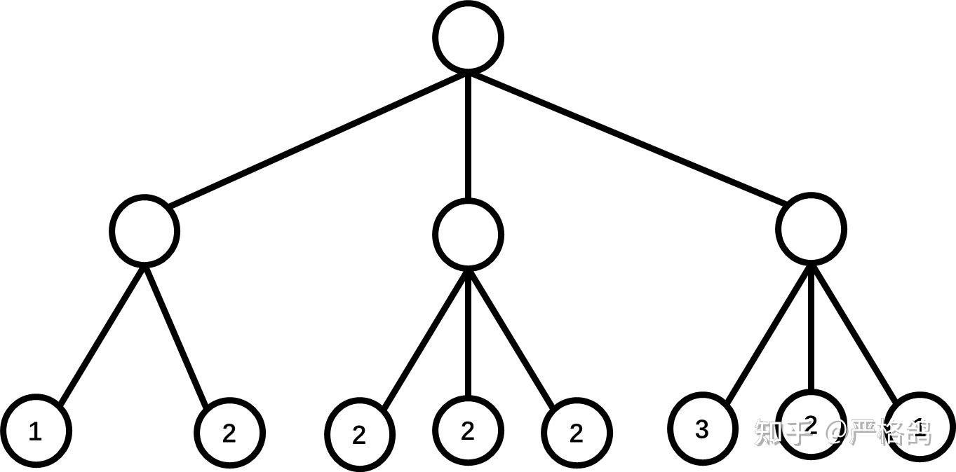 2021 CCPC 哈尔滨站 C(贪心+启发式合并) - 知乎