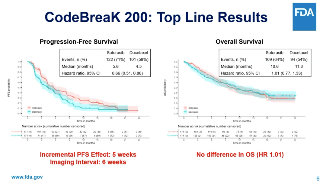 ODAC | 2:10 遭反对，首个KRAS抑制剂Sotorasib迎来ODAC大考，命运如何 - 知乎