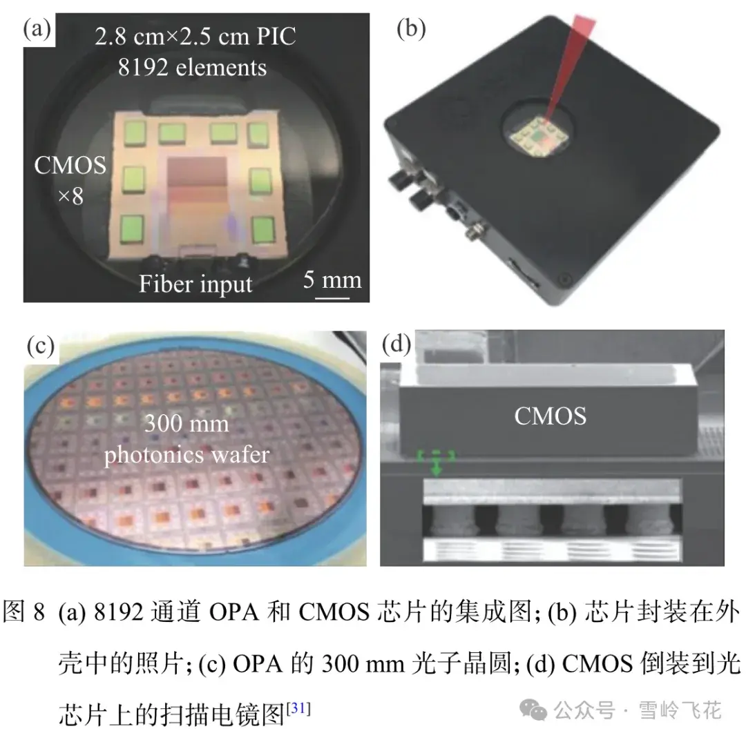 基于OPA的片上集成FMCW激光雷达 - 知乎