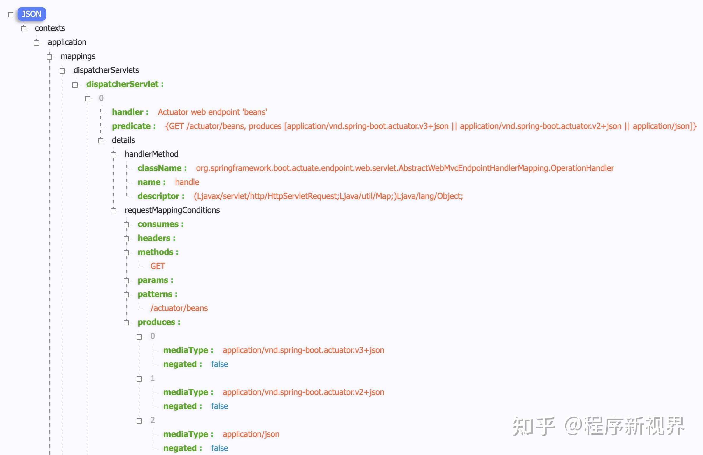 Spring Boot Actuator，每一个端点都有案例，全网独一份！ - 知乎