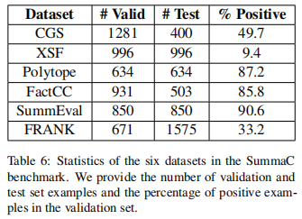 【专家成果】QAFactEval：改进的基于Qa的事实一致性评估 - 知乎