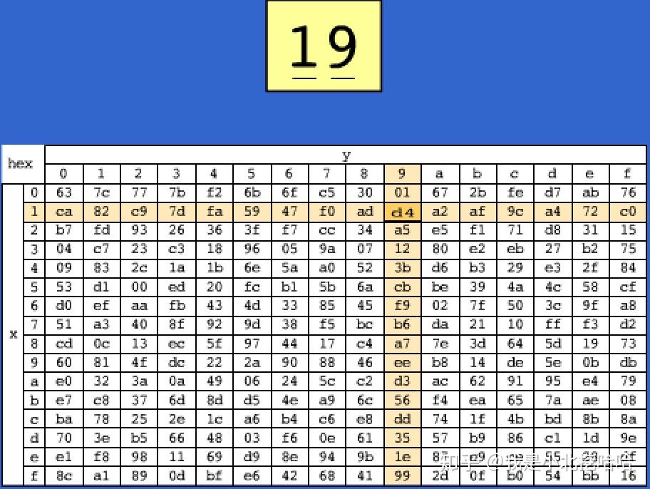 AES加密的详细过程是怎么样的？ - 知乎