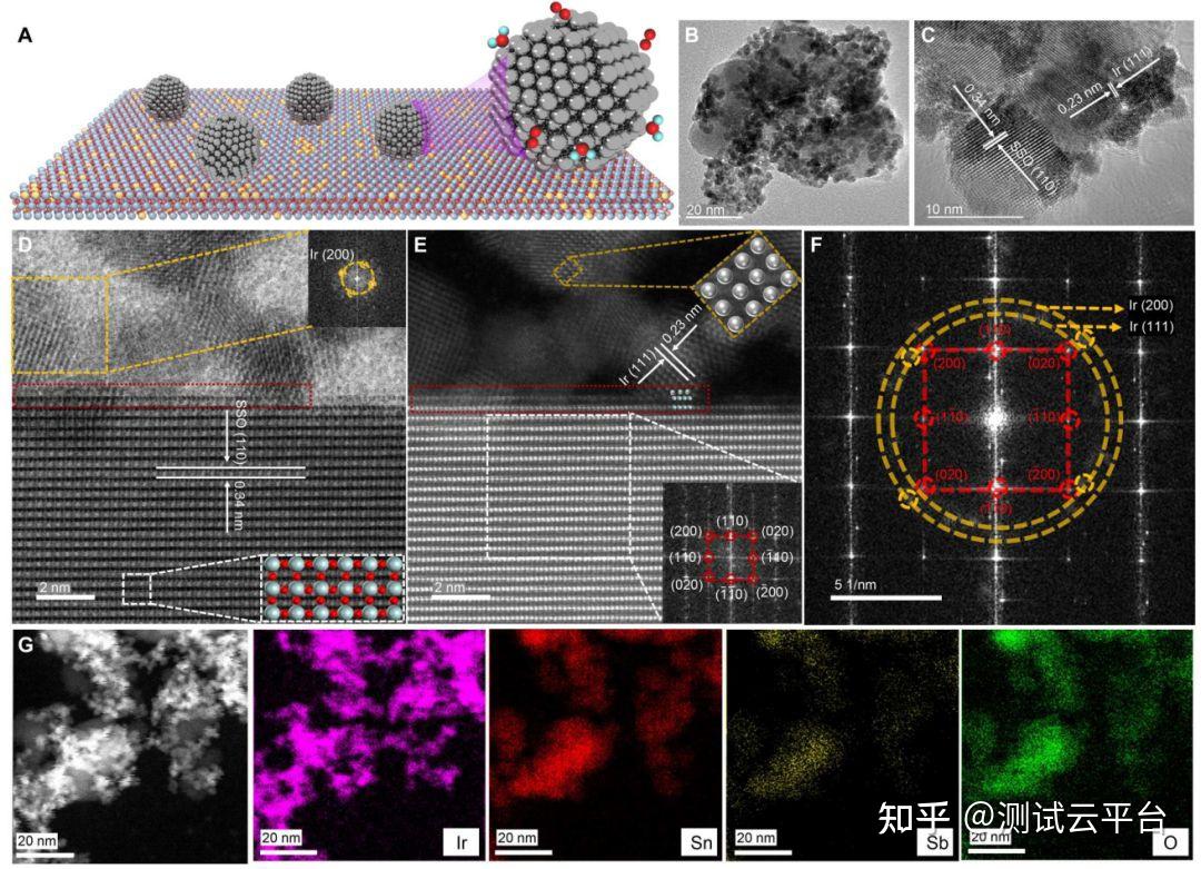 李亚栋院士，连发Science子刊、Angew.！ - 知乎