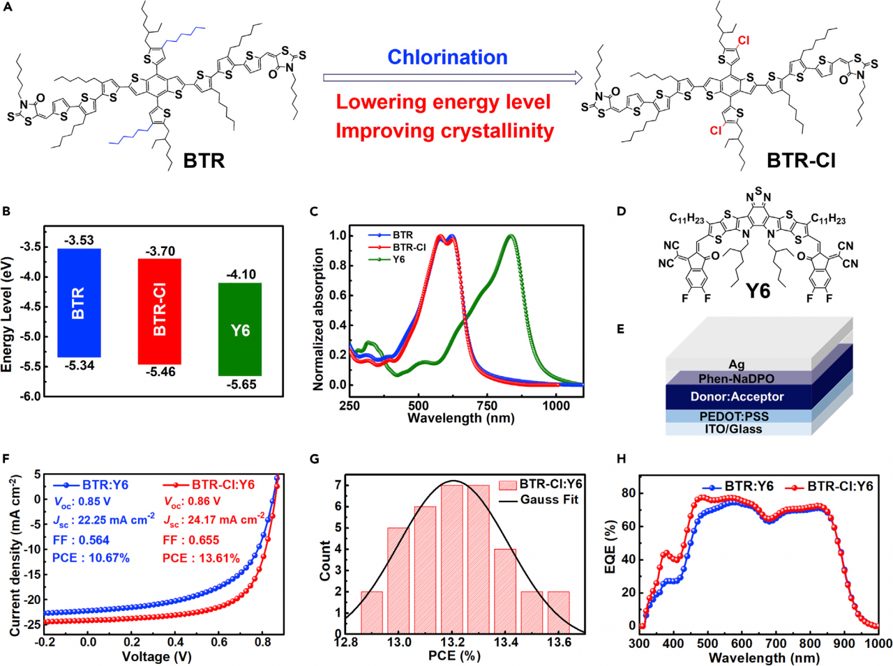 BTR-Cl：—种新型前景巨大的有机小分子光电材料给体 - 知乎