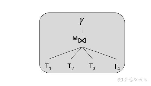 论文解读：Multi-way Join 列式内存数据库Join优化 - 知乎
