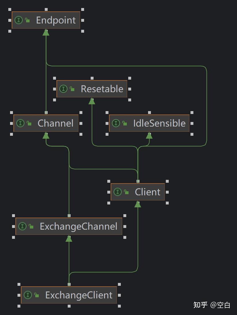 星辰计划07-深入解析源码(逐行debug)dubbo服务调用数据传输层 - 知乎