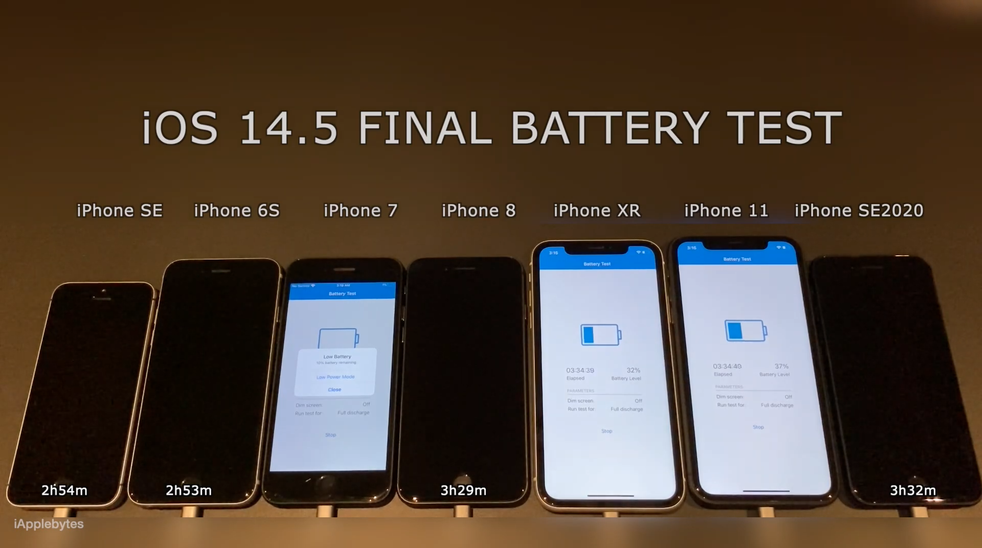 iOS14.5 续航测试，7款iPhone实测对比，结果让人惊喜！ - 知乎