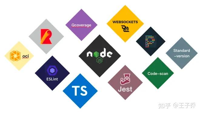 QQ频道机器人 - NodeSDK封装之路 - 知乎