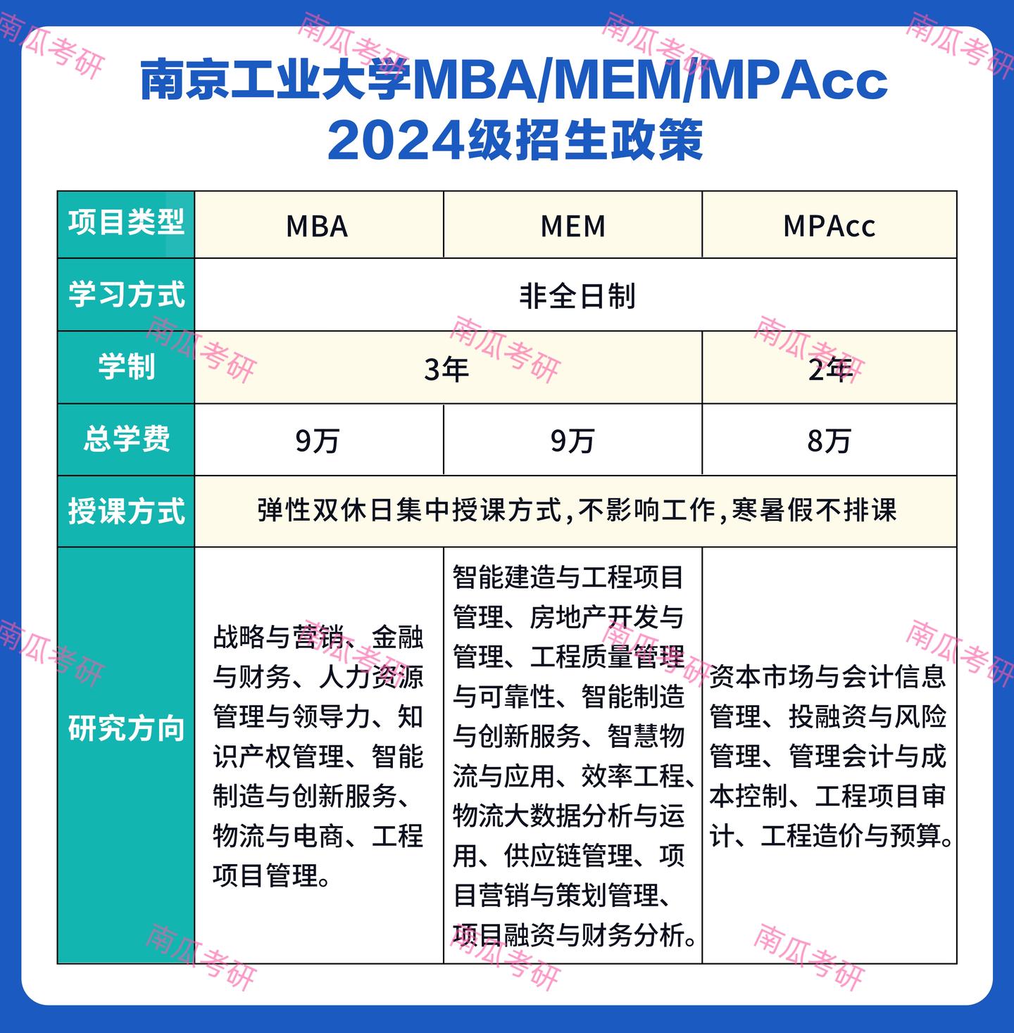 南京工业大学MBA/MEM/MPAcc项目介绍 - 知乎