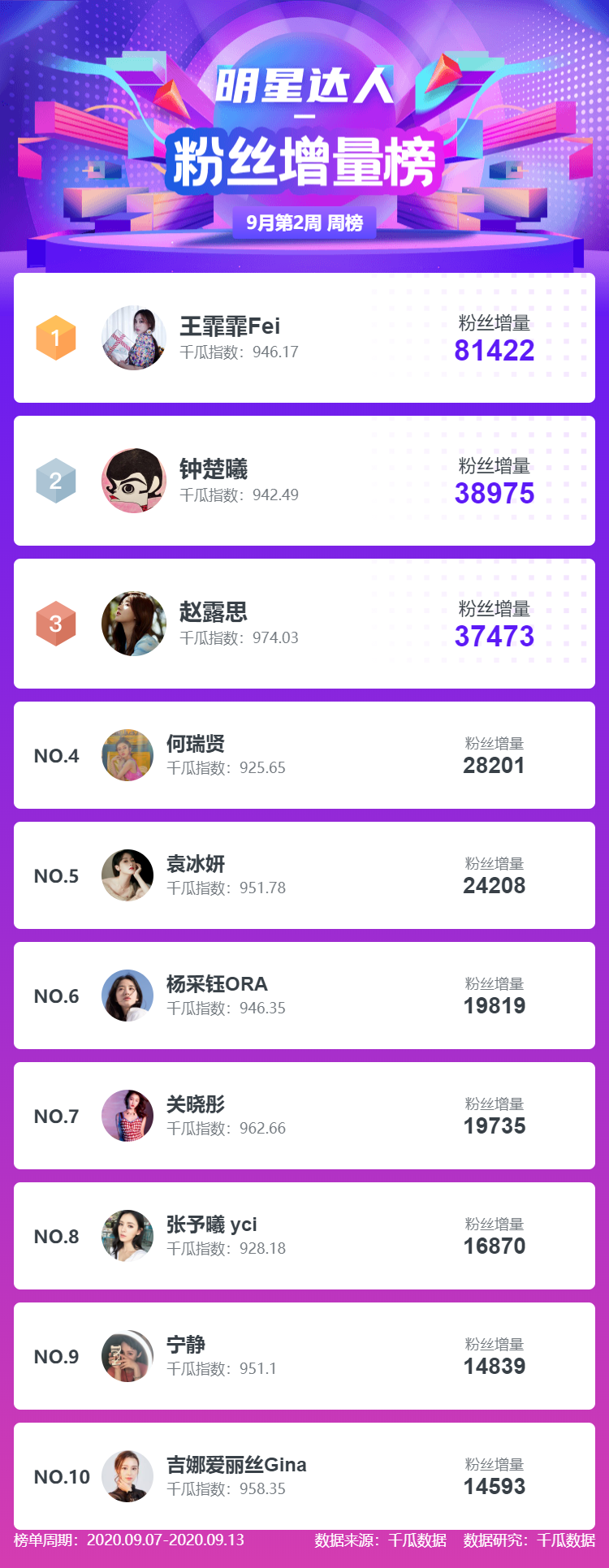 小红书KOL、品牌、明星、MCN机构排行榜榜单-9月第2周 - 知乎