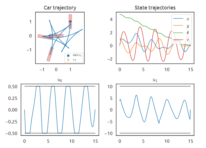 Constrained Differential Dynamic Programming A Primal Dual Augmented Lagrangian Approach 知乎