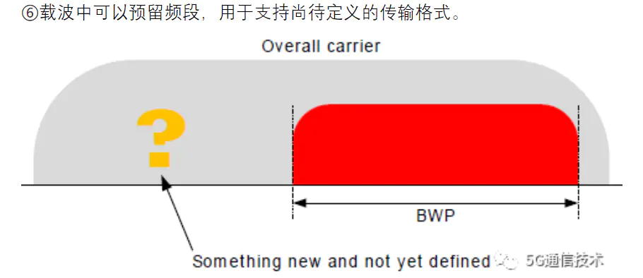 最近研究LTE和5G NR的结果 - 知乎