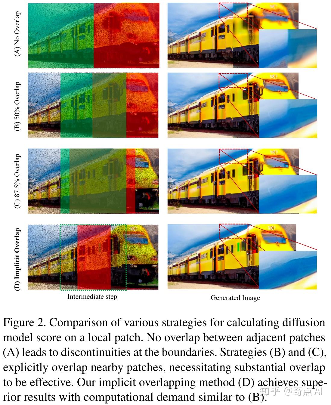 CVPR2024 | ElasticDiffusion：重塑图像生成的新纪元 - 知乎