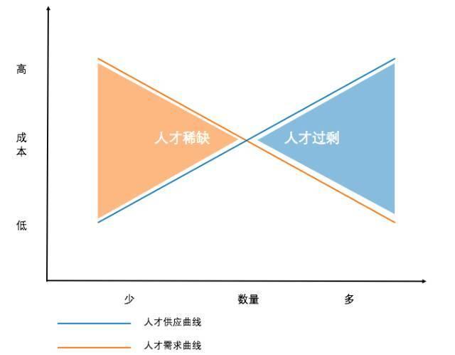 为什么java要求越来越高？ 知乎