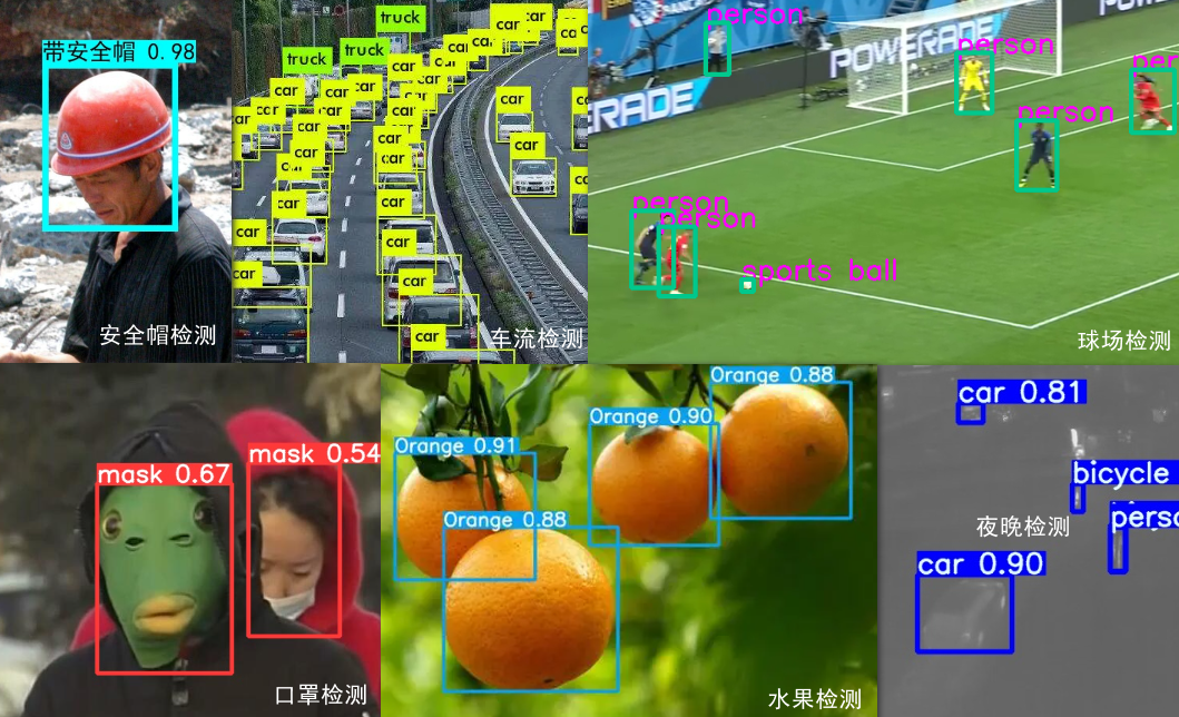 YOLO模型的效果优劣是看哪个？ - 知乎