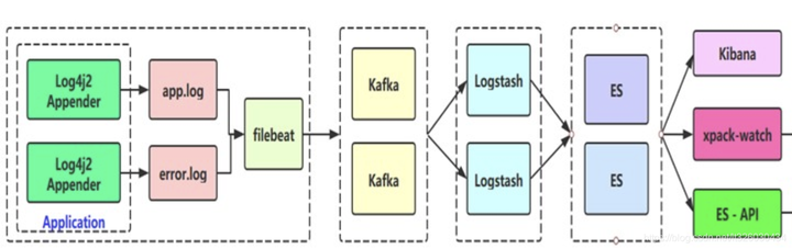 SpringBoot+Kafka+ELK 完成海量日志收集（超详细）！ - 知乎