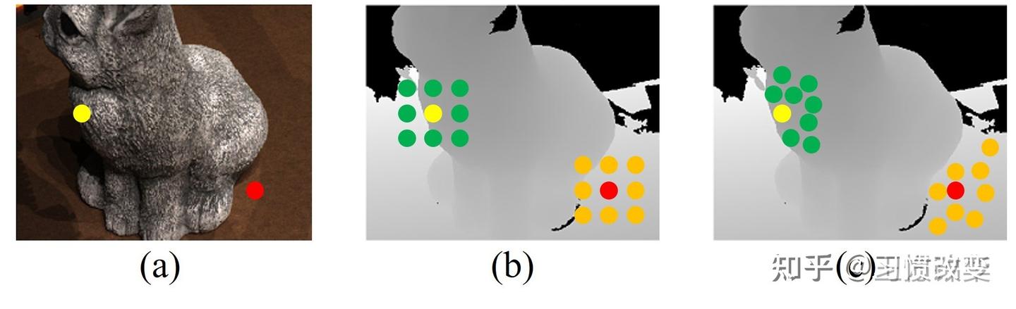 PatchmatchNet (CVPR2021 Oral) - 知乎