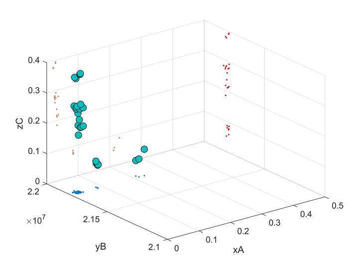 MATLAB-Scatter3-三维散点图投影至XYZ三个平面 - 知乎
