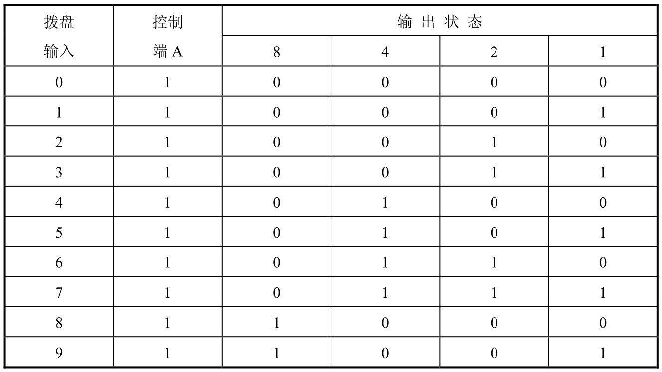 请问如何设计BCD 拨码盘与8051 单片机接口电路？ - 知乎