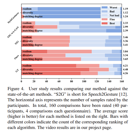 【专家成果】音频2手势：生成不同的手势从语音音频与条件变分自动编码器 - 知乎