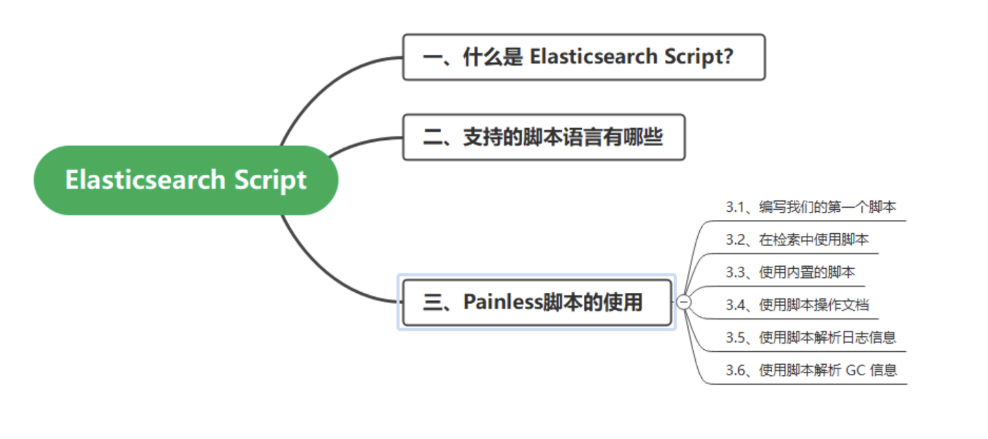 深入了解 Elasticsearch 8.1 中的 Script 使用 - 知乎