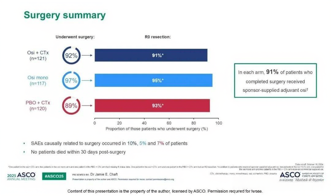2025ASCO丨NeoADAURA研究，奥希替尼±化疗或改写EGFR突变NSCLC新辅助治疗格局 - 知乎