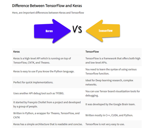 【2022最新】tensorflow和keras版本对应关系 - 知乎
