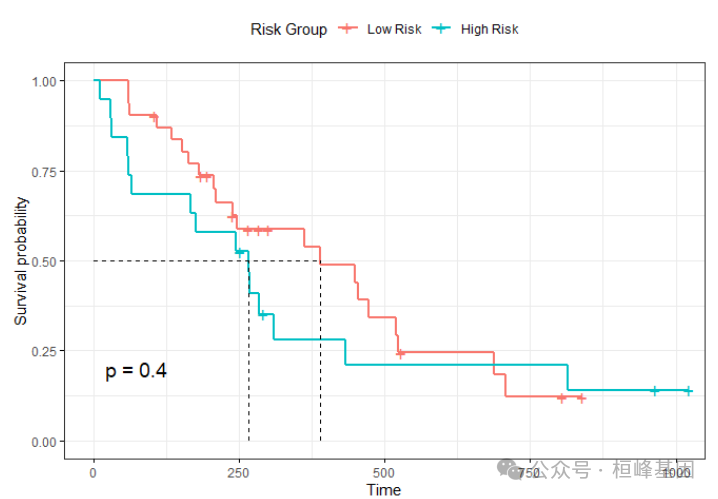 MachineLearning 36. 机器学习之基于神经网络的Cox比例风险模型 (Deepsurv) - 知乎