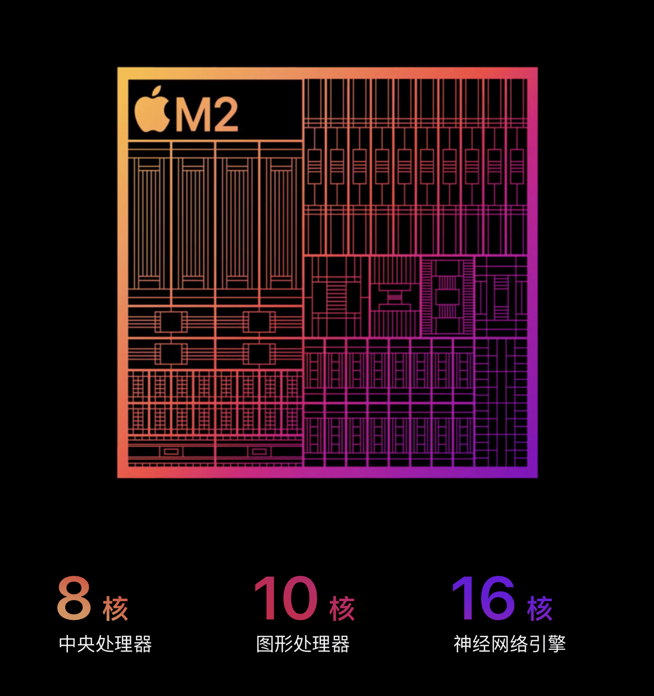 M2芯片的iPad Pro 2022是否值得入手？