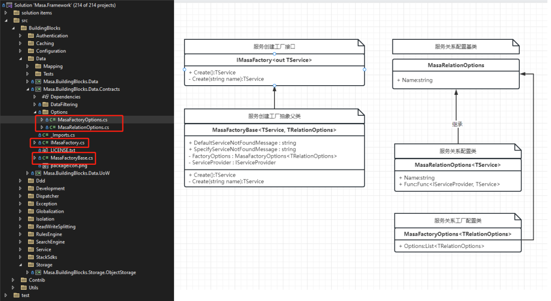 MASA Framework源码解读-01 MASAFacotry工厂设计（一个接口多个实现的最佳姿势） - 知乎