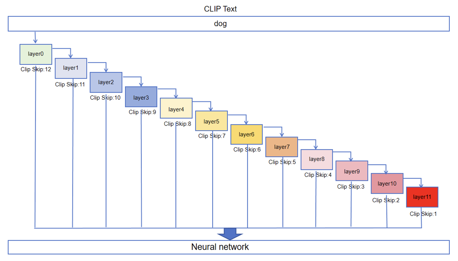 Stable Diffusion 万字长文详解稳定扩散模型 - 知乎
