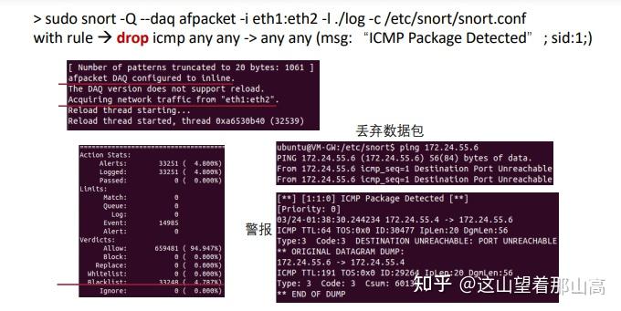 Snort 架构 - 知乎