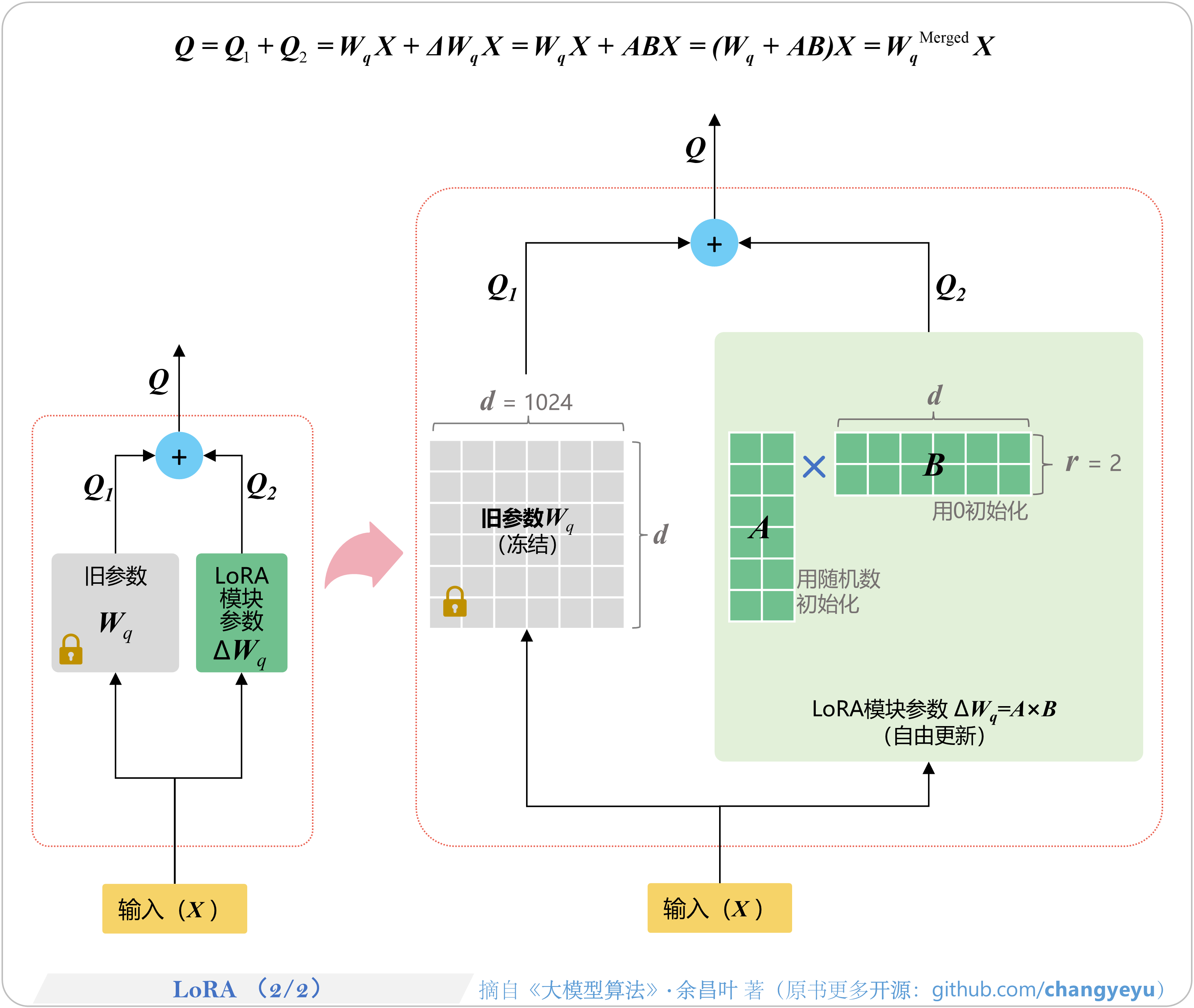 【图解LLM · RL】之：LLM训练流程/CoT蒸馏/LoRA/Loss/Token/指令/Packing/Benchmark/Prefix ...