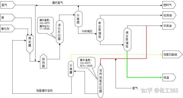 典型煤化工工艺路线图 - 知乎