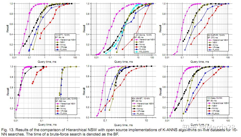 相似度检测——hnsw参数选择 - 知乎