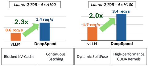 微软DeepSpeed - 知乎